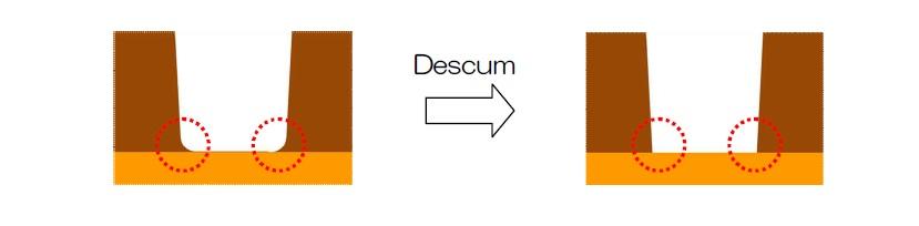 ULVAC Launches Dry Etching System "NA-1500" for 600mm Advanced ...