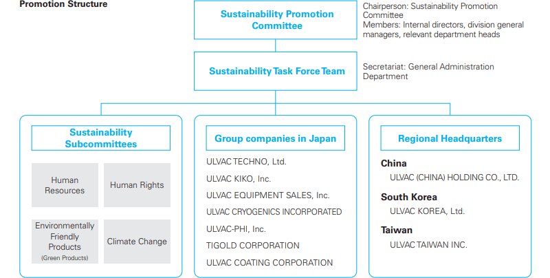 ULVAC's Sustainability｜ULVAC's Sustainable Management｜Sustainability ...
