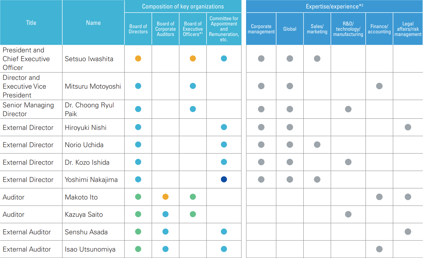 Corporate Governance｜Sustainability｜ULVAC, Inc.